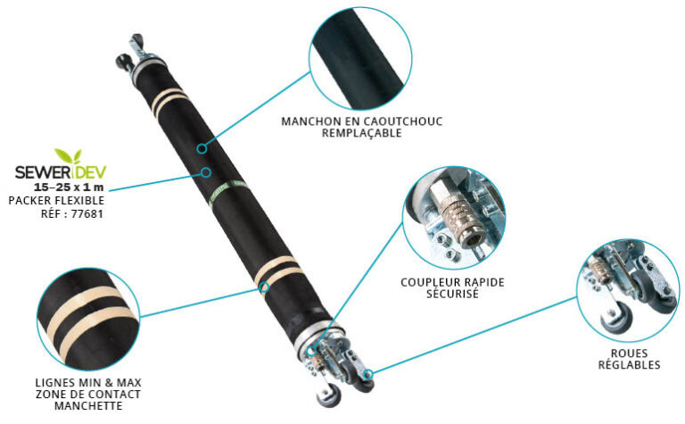 Packer fléxible - SewerDev